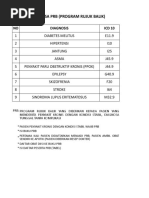 Proses Rujukan TACC di P Care | PDF