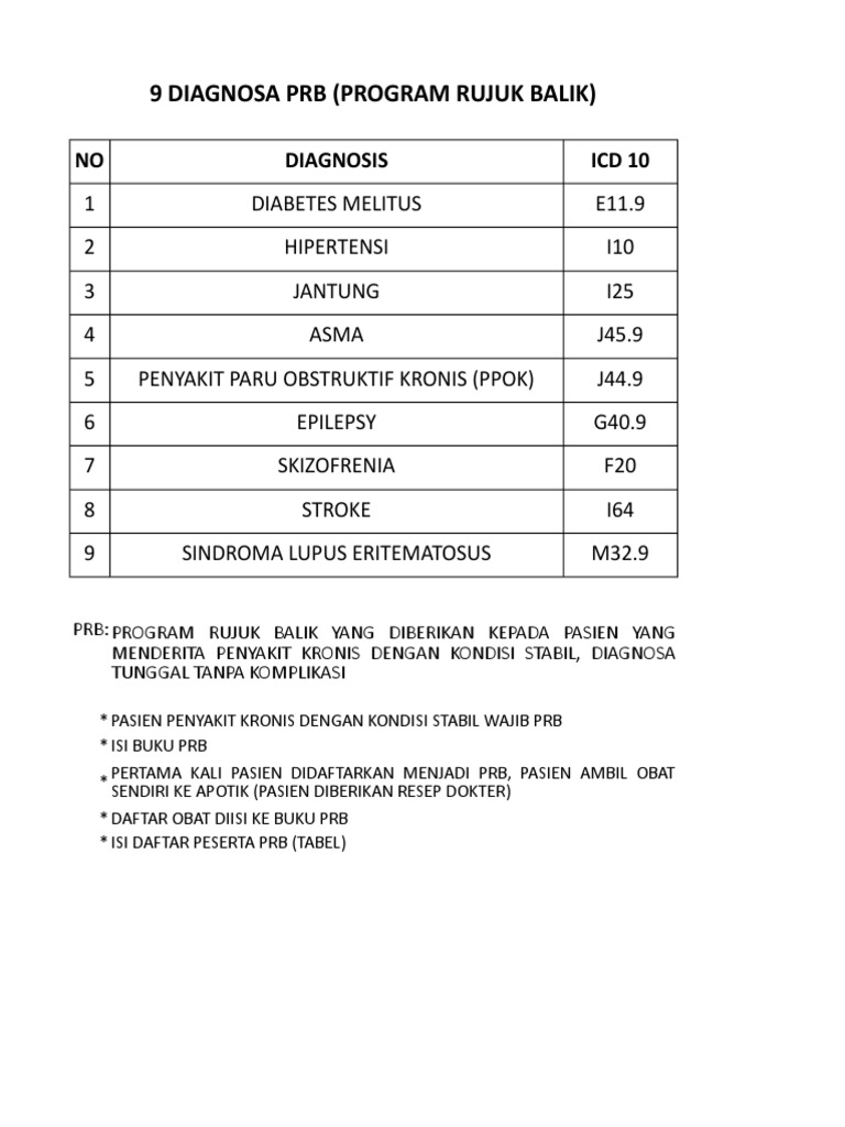 9 Diagnosa PRB (Program Rujuk Balik) | PDF