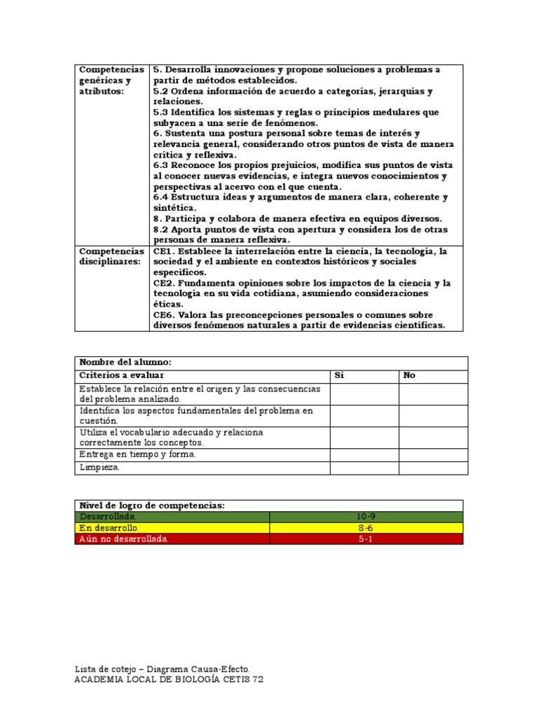 Eje I Act3 Lista de Cotejo Diagrama Causa-Efecto | PDF | Conceptos psicologicos | Ciencia cognitiva