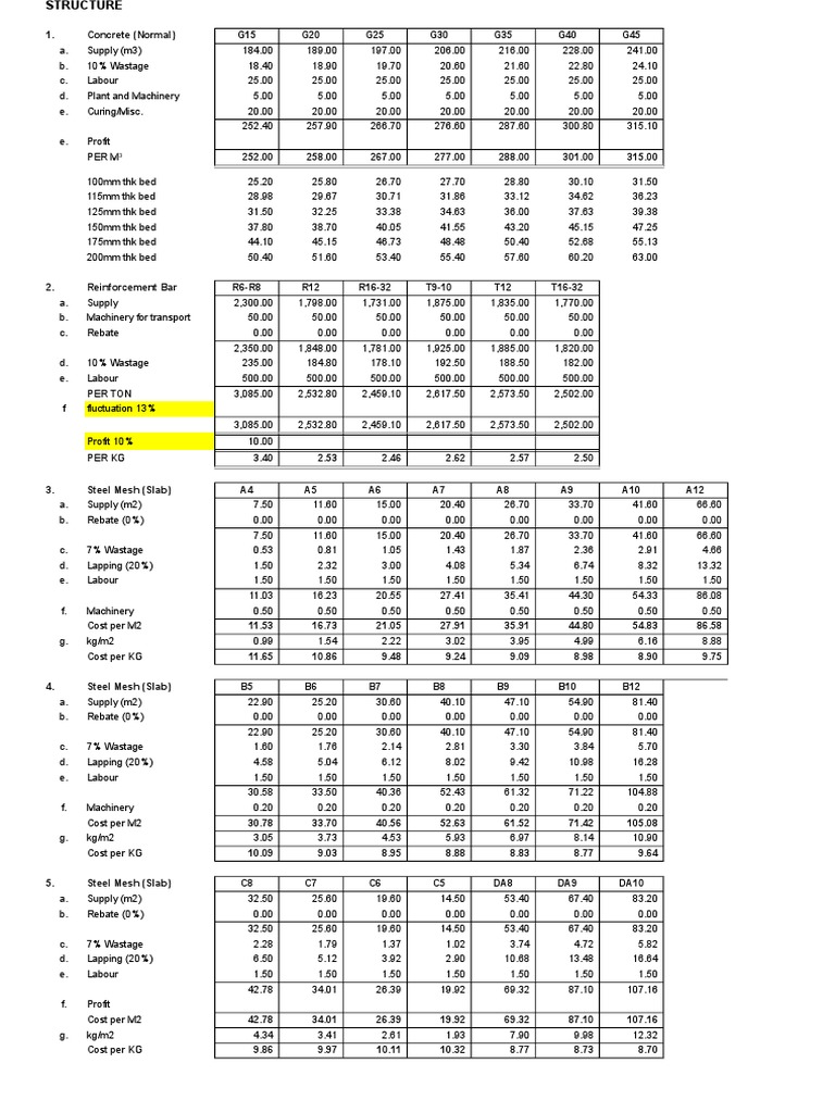 Build Up Rate | PDF | Mortar (Masonry) | Concrete