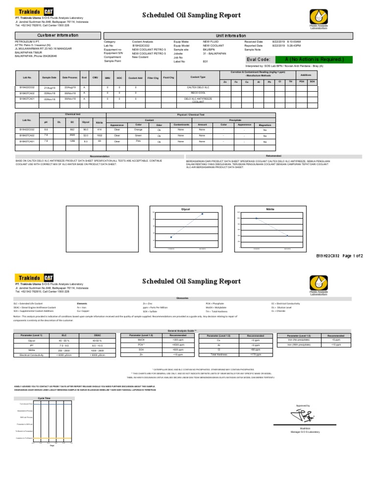 Scheduled Oil Sampling Report for PT. Petroleum 5's New Coolant ...