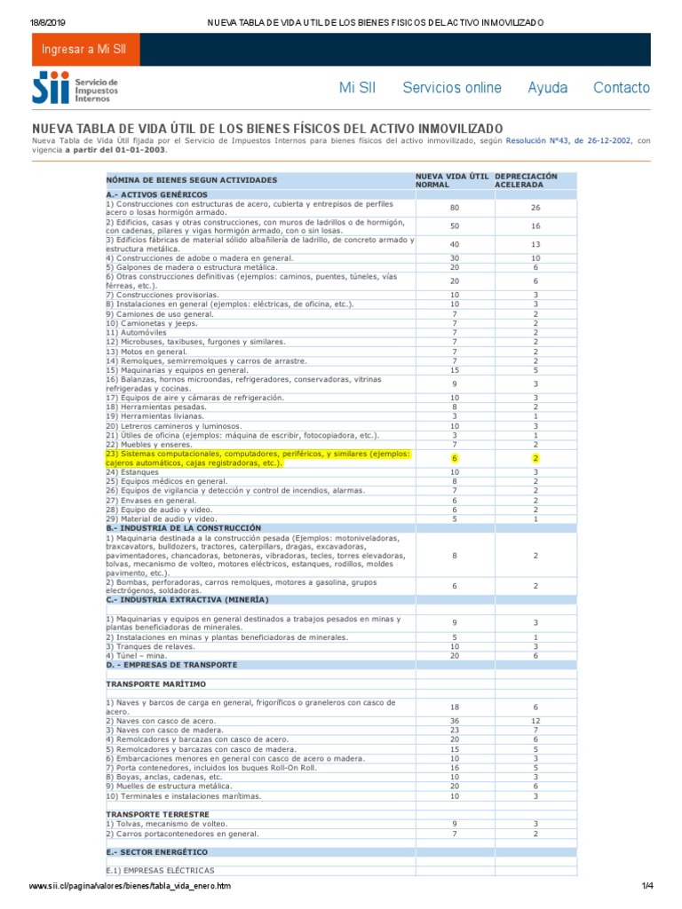 Nueva Tabla de Vida Util de Los Bienes Fisicos Del Activo Inmovilizado | PDF | Hormigón ...