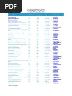 NYC Organizational Chart | PDF | New York City