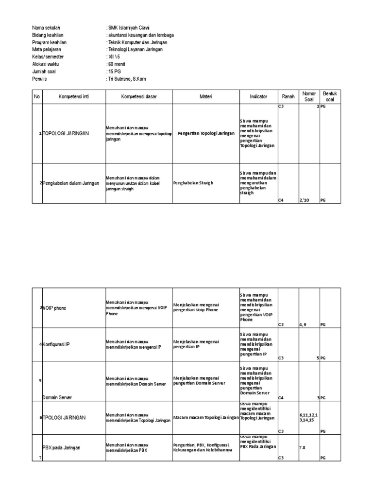 Kisi Kisi Soal TLJ Kelas XII TKJ Tri Sutrisno | PDF
