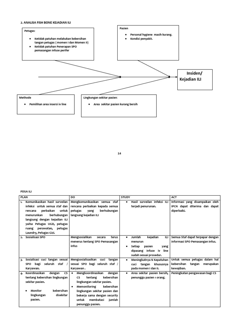 Analisa Fish Bone ILI dan PDSA | PDF | Sains & Matematika