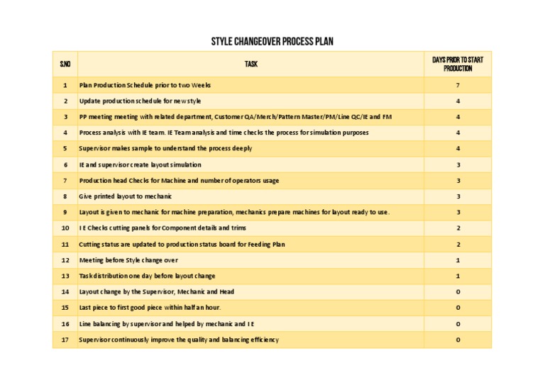 Style Changeover Process Plan in Garment Industry - Lean Method | PDF ...