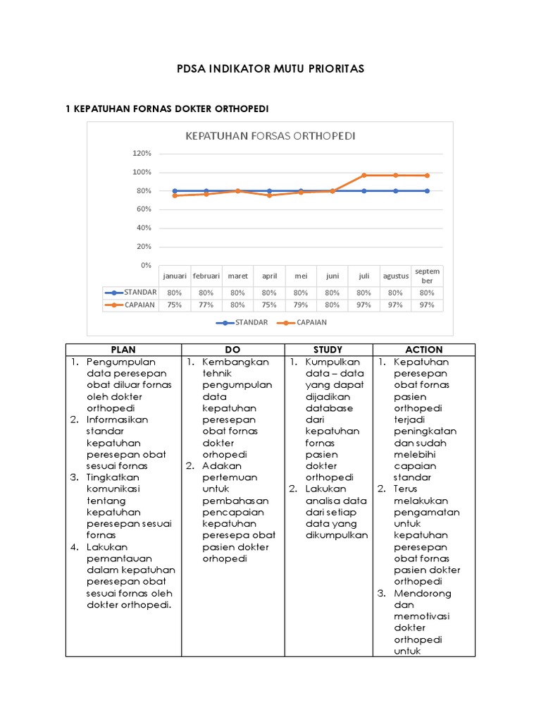 Pdsa Indikator Mutu Prioritas | PDF
