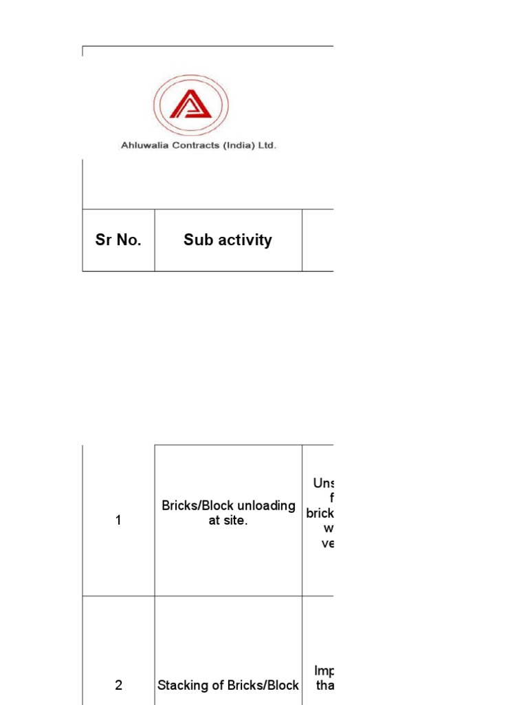 Risk Assesment of Brick & Block Work | PDF | Brick | Mortar (Masonry)
