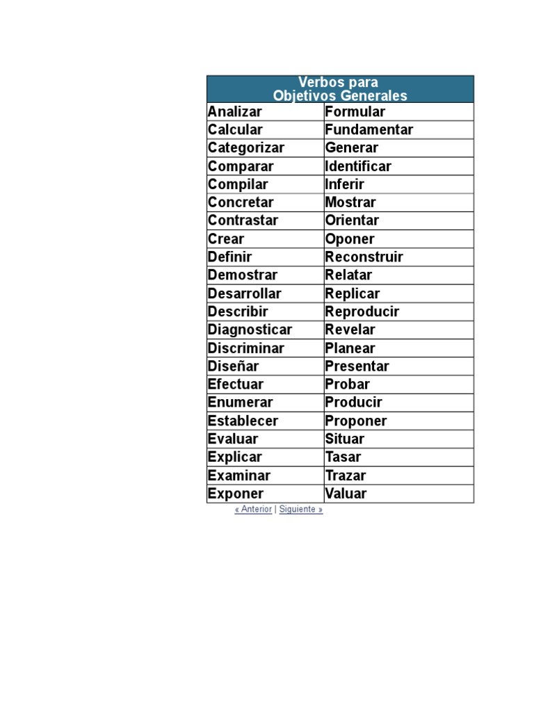 Verbos para Objetivos Generales y Especificos | PDF