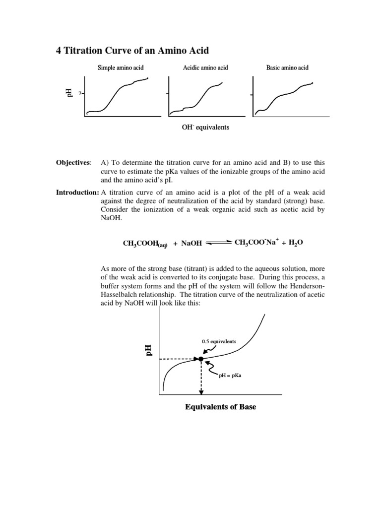 Titration Curve | PDF | Acid Dissociation Constant | Acid