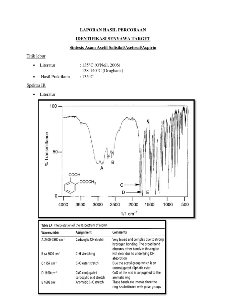 Identifikasi Asetosal | PDF