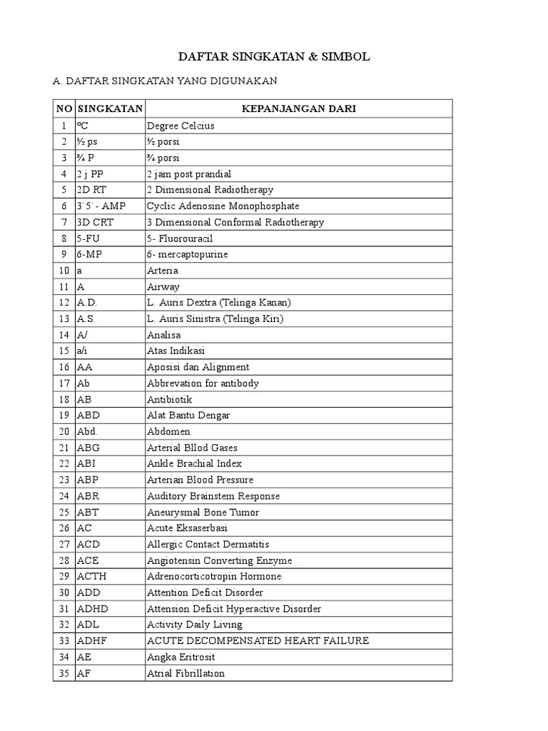 Daftar Singkatan | PDF | Hepatitis | Gagal Jantung