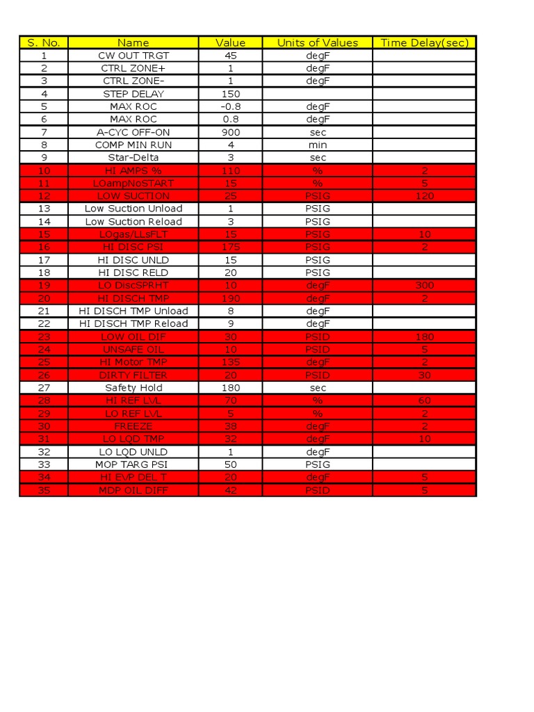Alarm Setpoints | PDF