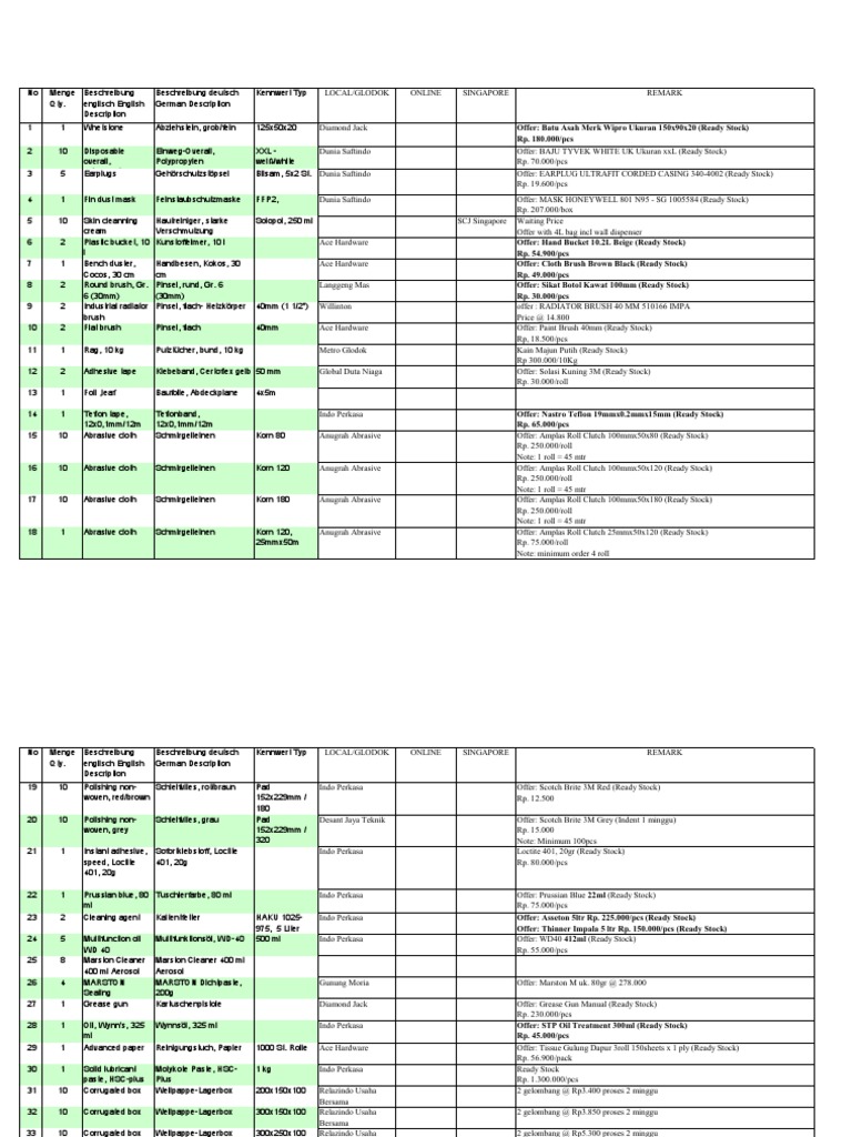 Consumable Material | PDF | Materials | Chemical Substances