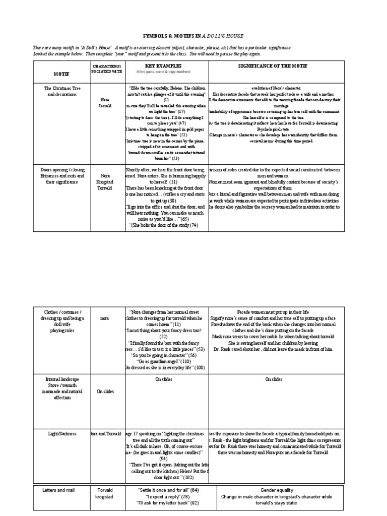 Motif Chart | PDF | A Doll's House