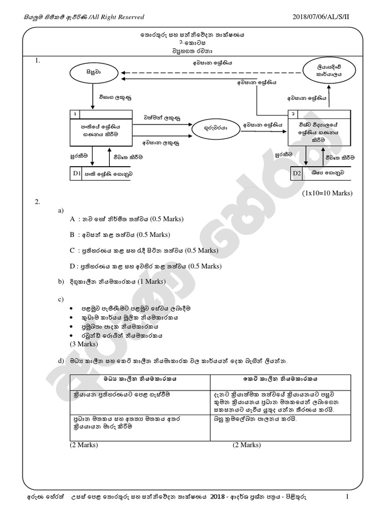 Alevel ICT Answers | PDF