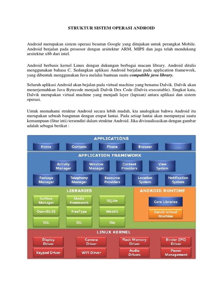 Struktur Sistem Operasi Android Ganda Putra | PDF | Teknologi & Rekayasa
