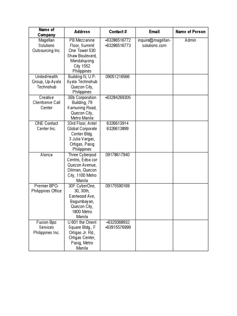 Call Center | PDF | Makati | Metro Manila