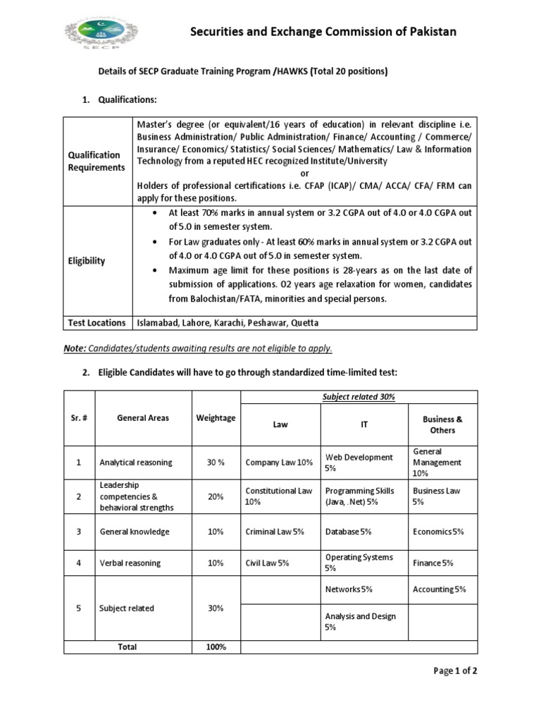 SECP | PDF | Professional Certification | Academia