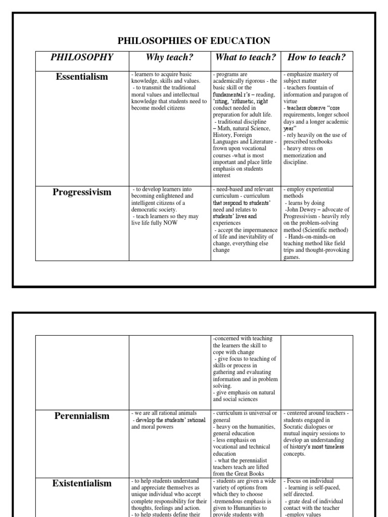Philosophies of Education | PDF | Constructivism (Philosophy Of ...