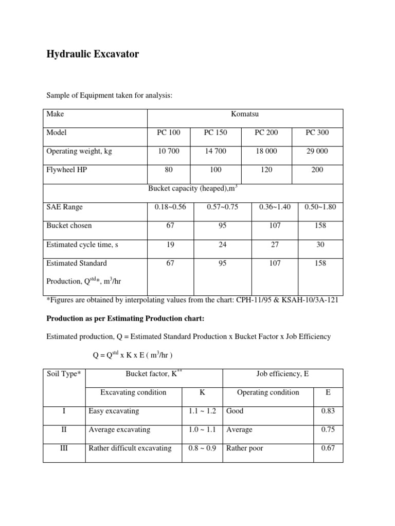 Estimating Production Rates And Fuel Consumption Of Hydraulic Excavators Based On Equipment