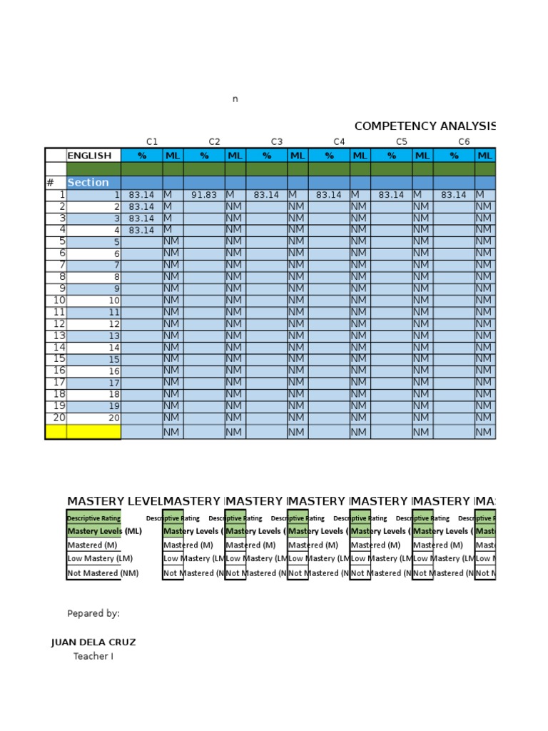 Competency Mastery Levels Template Sample | PDF | Life | Organisms
