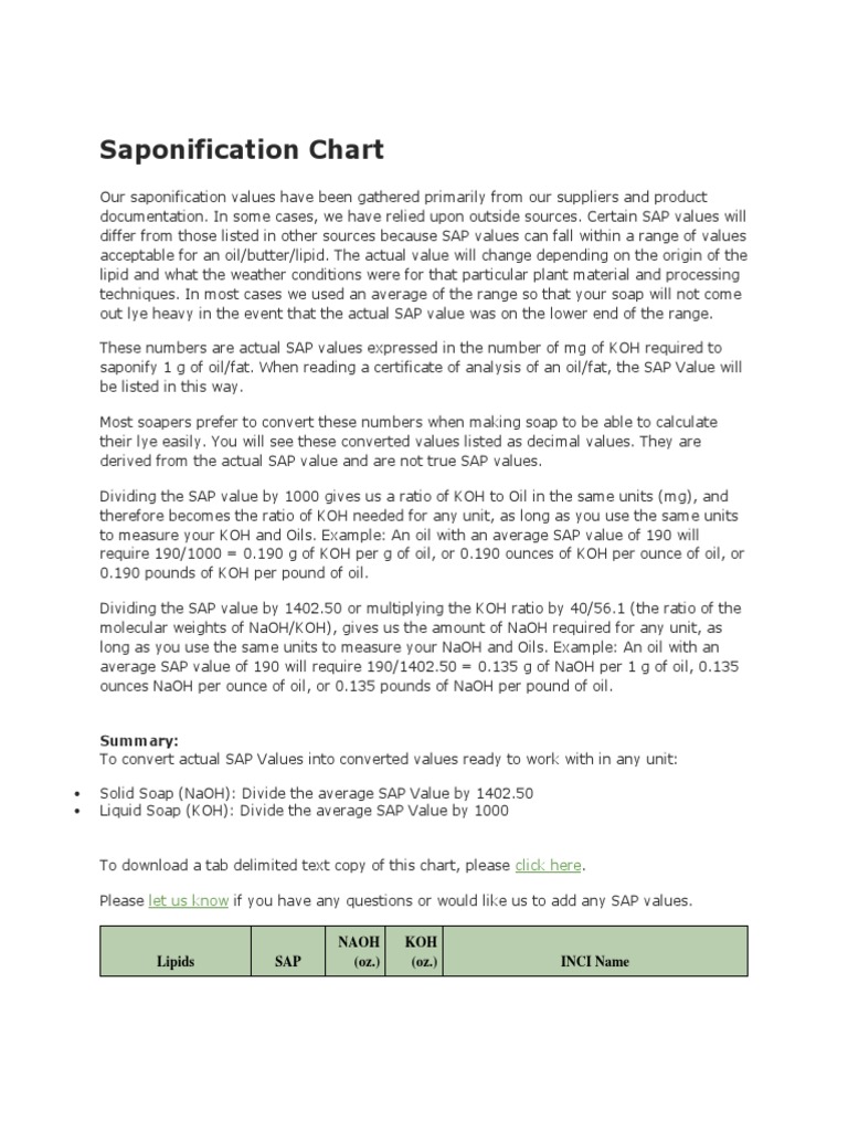 Saponification Chart | PDF | Vegetable Oil | Almond