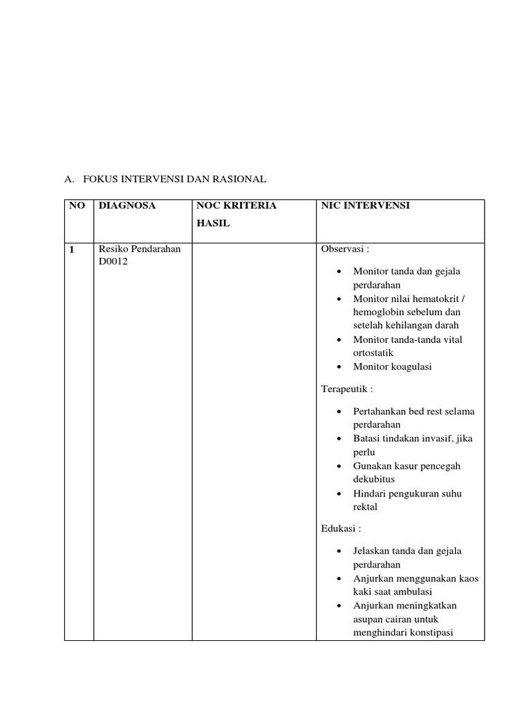 Resiko Perdarahan D. 0012 | PDF
