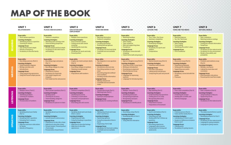 Mindset Map of The Book-Level 1 | PDF | Vocabulary | Adjective
