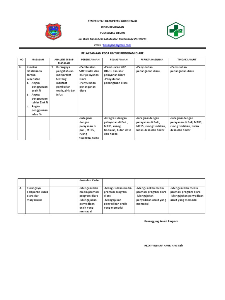 Pdca Diare | PDF | Kesehatan Holistik