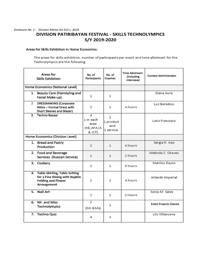 Home Economics Contest Package 2019 | PDF | Kitchen Utensil | Cooking