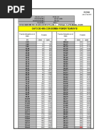 Tabla de Torque Avanti 3 | PDF