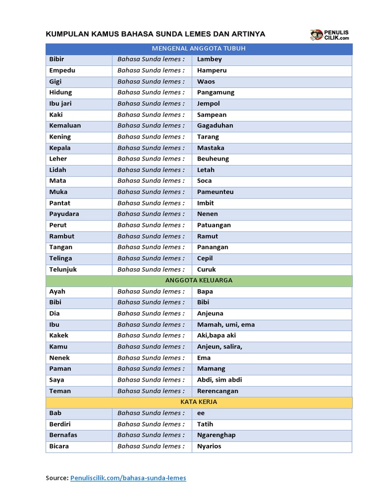 Kamus Bahasa Sunda Lemes | PDF Kamus Bahasa Sunda Lemes | PDF