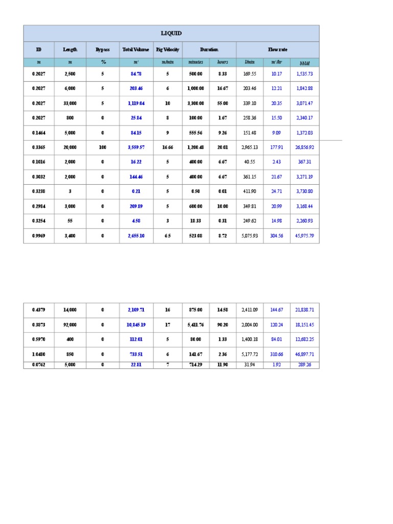 DPS Calculation Sheet | PDF | Pipe (Fluid Conveyance) | Pressure