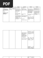 Nursing Care Plan - Uti | PDF | Urinary Tract Infection | Urinary System