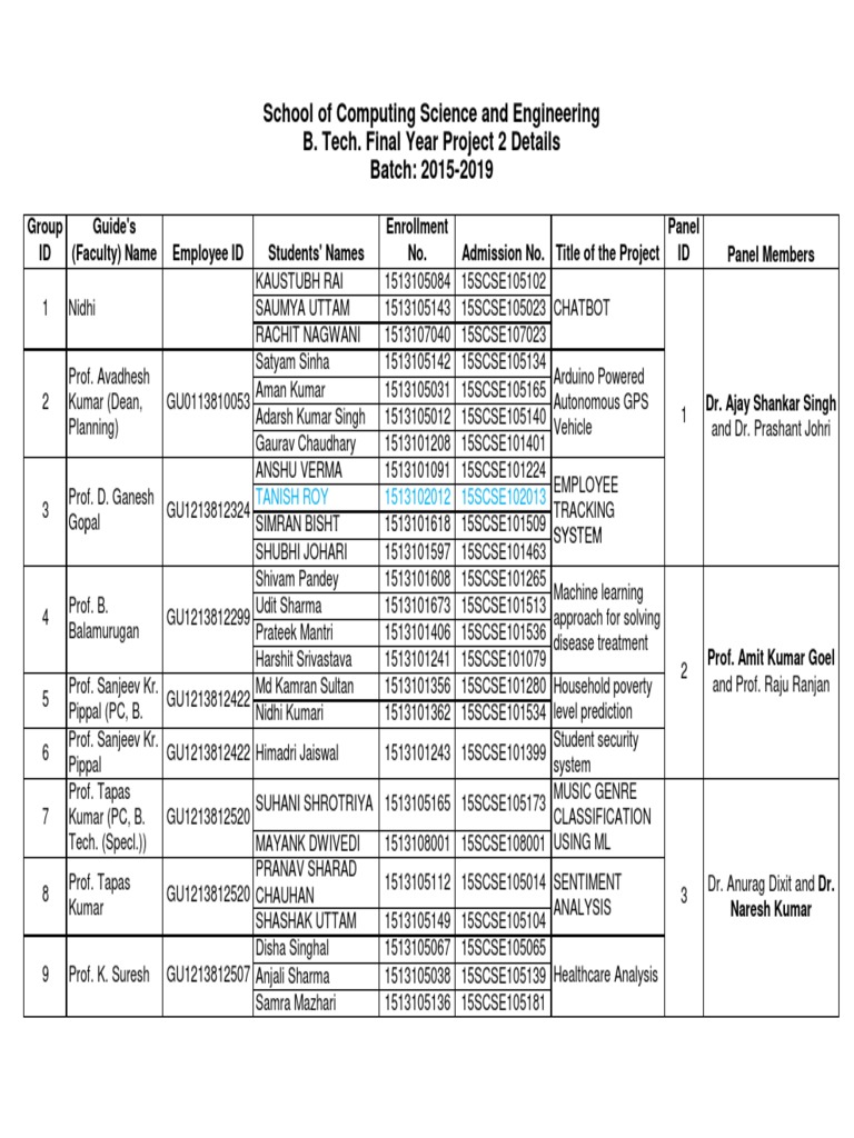 B. Tech. Project 2 2018-2019 PDF | PDF | Information Technology | Computing