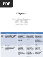 Anemia Normositik Normokrom | PDF