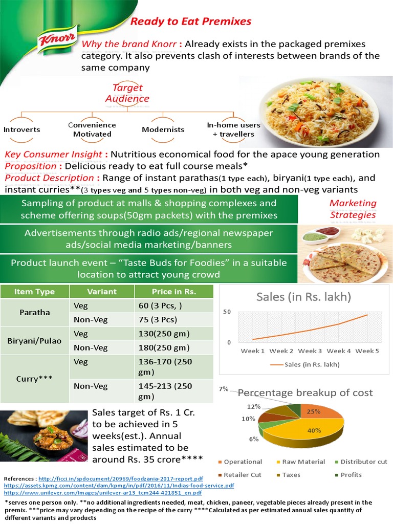 Knorr | PDF | Advertising | Brand