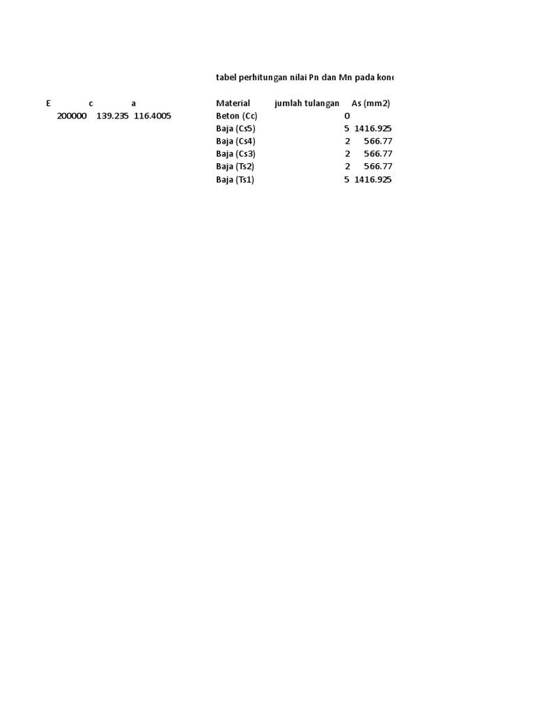 Tabel Perhitungan PN Dan MN | PDF