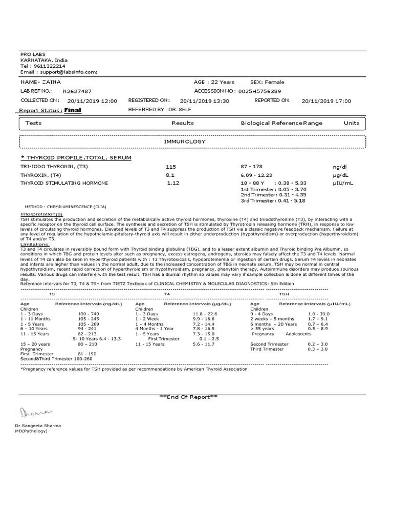 Thyroid Report | PDF | Thyroid Stimulating Hormone | Puberty