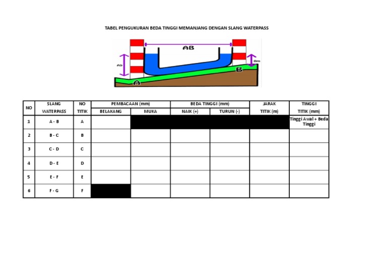 Tabel Pengukuran Selang Waterpass | PDF