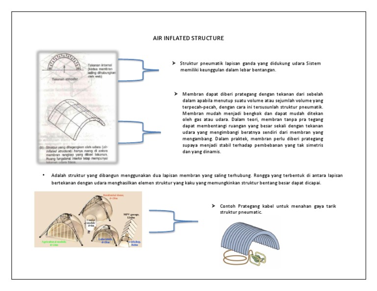 Air Inflated Structure | PDF