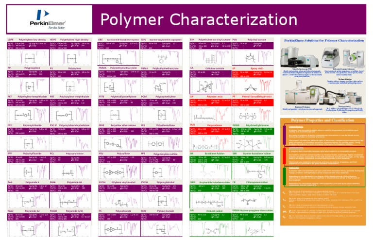 Polymer Characterization Techniques Overview | PDF | Melting | Elastomer