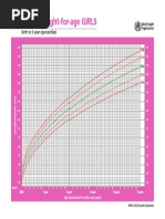 Saudi Growth Charts for Children | PDF | Abdullah Of Saudi Arabia ...
