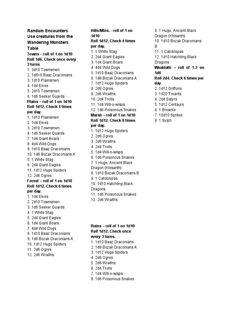 Random Encounters and Wandering Monsters Table | PDF | Dungeons ...