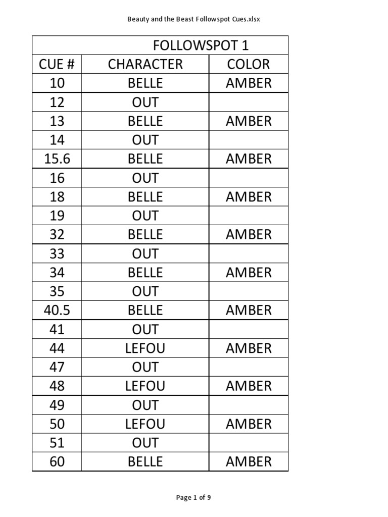 Beauty and The Beast Followspot Cues | PDF | Disney Animated Films ...