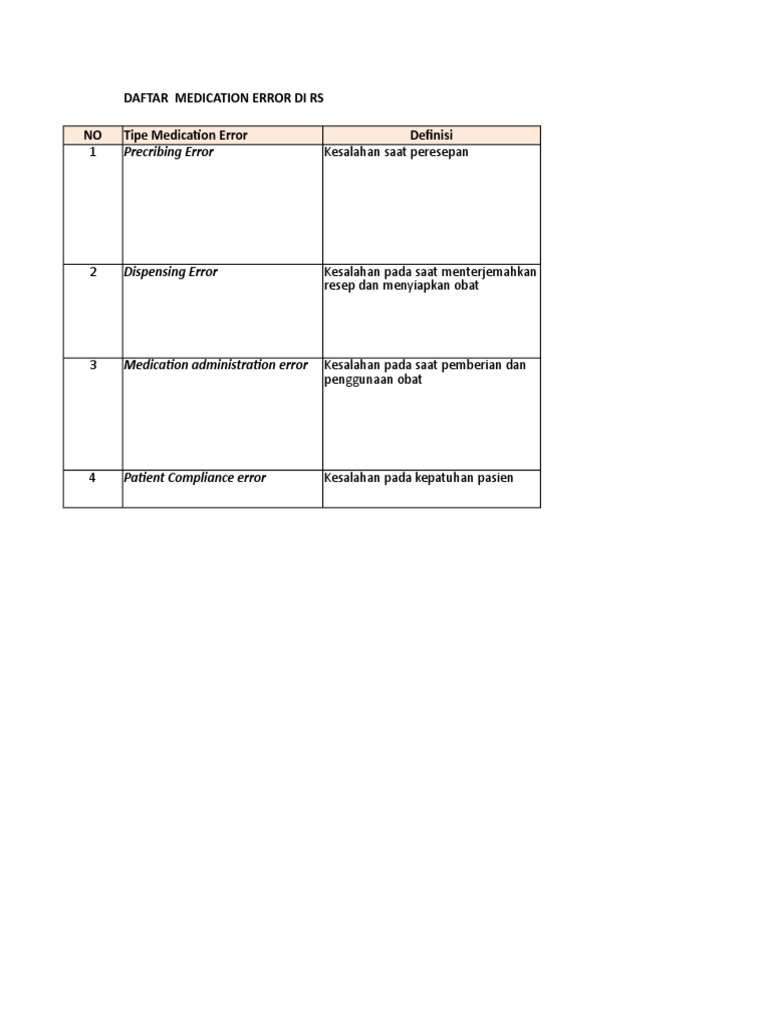 Tipe Medication Error | PDF