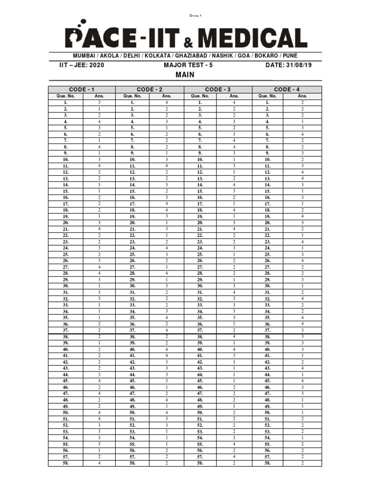 Pace Panacea | PDF | Chess Theory | Chess
