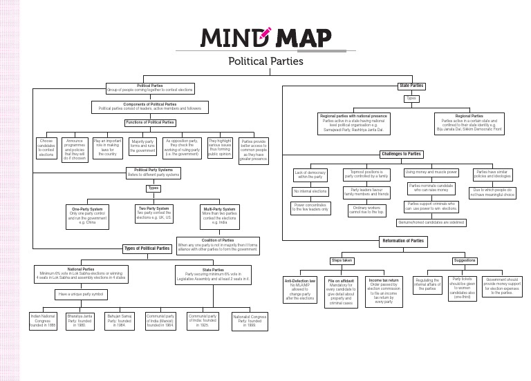 Ygfdd | PDF | Political Parties | Elections