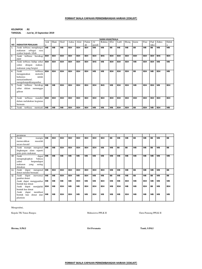 Contoh Ceklis KKN | PDF